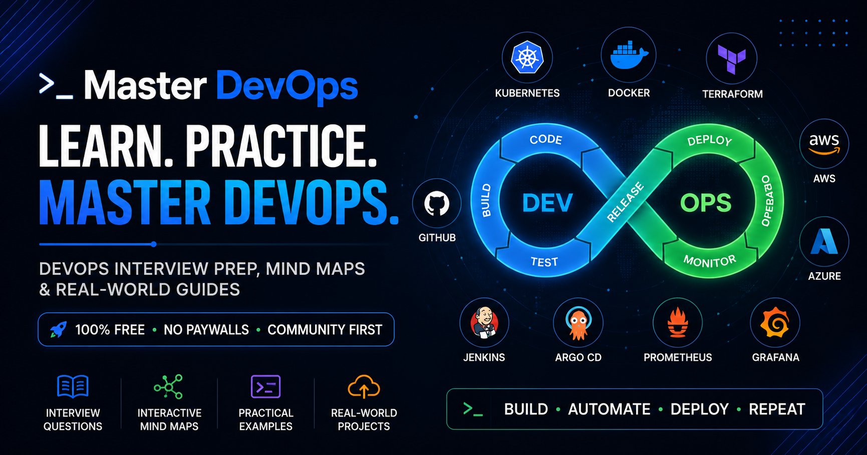 Master DevOps | Free DevOps Interview Prep, Mind Maps & Study Resources